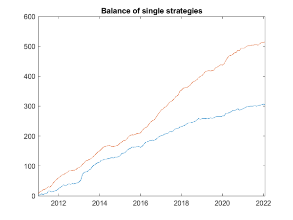 Night Hunter Pro | Review by FOREX [decrypted]