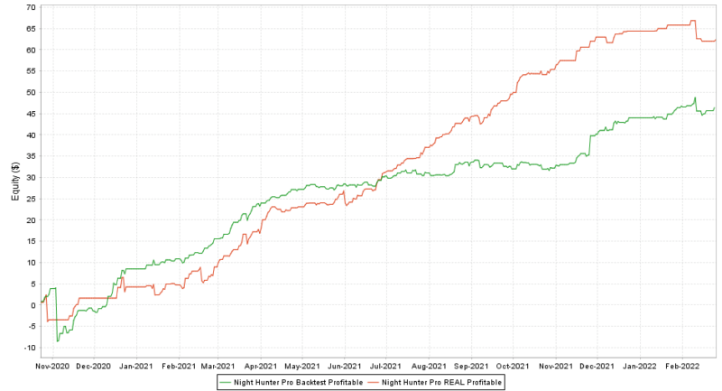 Night Hunter Pro | Review by FOREX [decrypted]