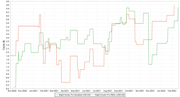 Night Hunter Pro | Review by FOREX [decrypted]